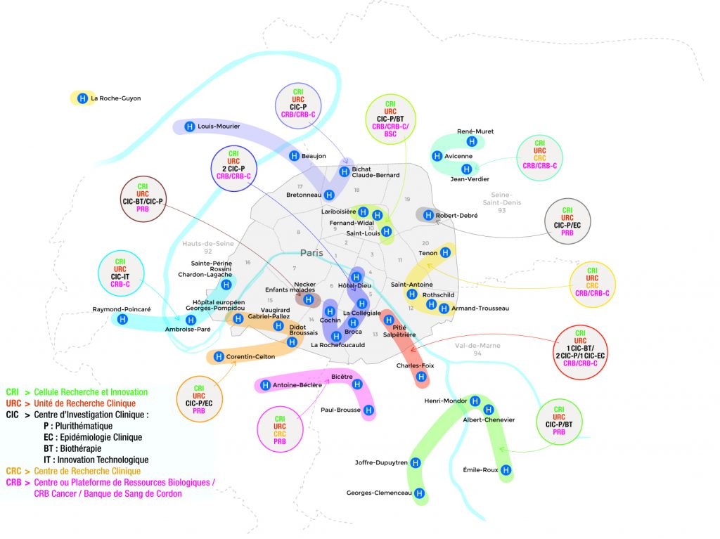 La Direction de la Recherche Clinique et de l'Innovation