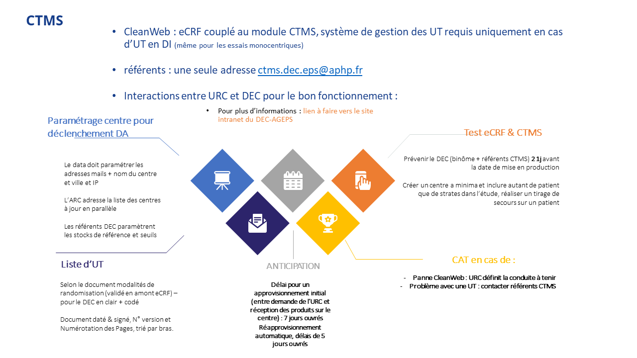 DEC AGEPS | Recherche clinique et innovation à l'AP-HP