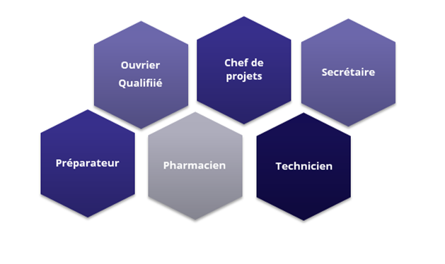 DEC AGEPS | Recherche clinique et innovation à l'AP-HP