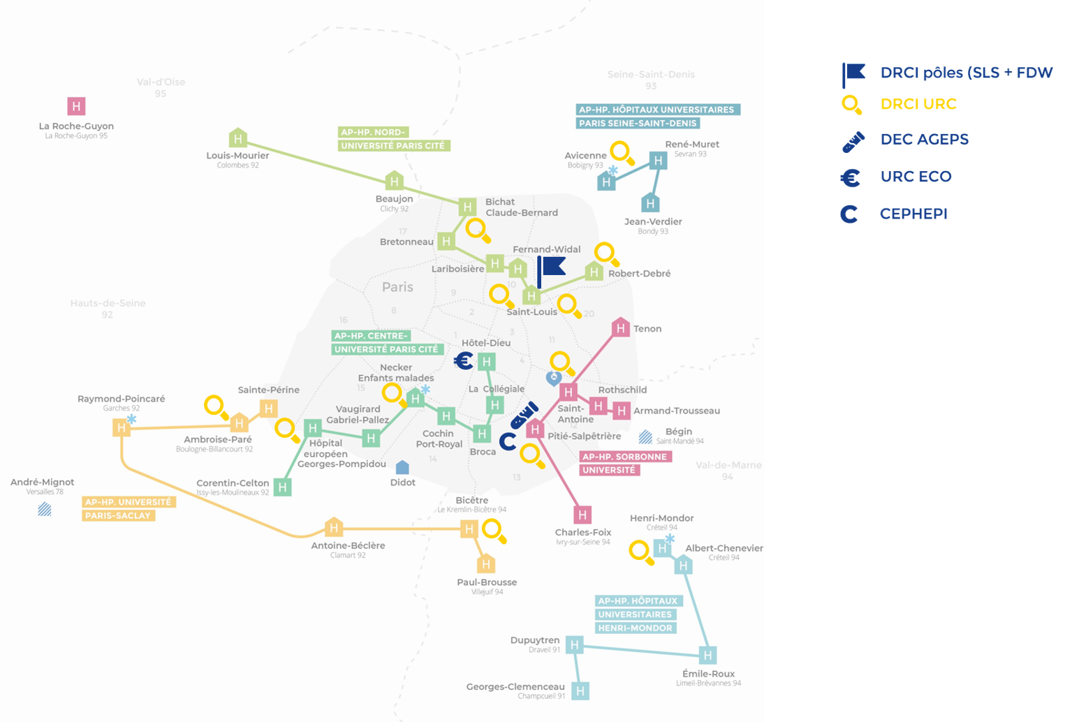 DEC AGEPS | Recherche clinique et innovation à l'AP-HP